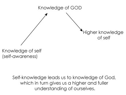 44: Knowledge of Self and Knowledge of God - LOGOI